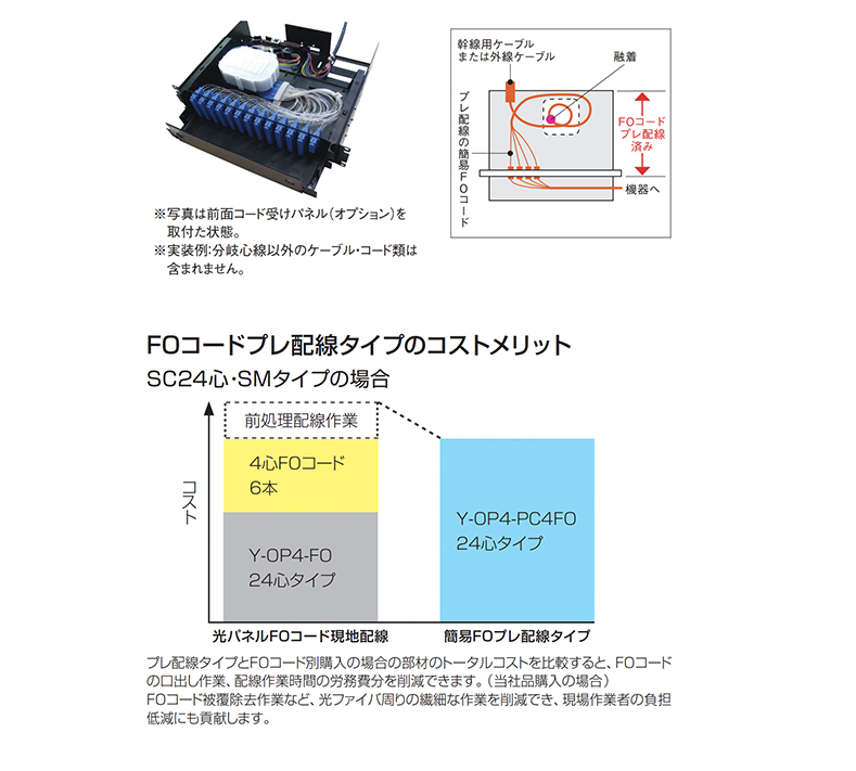 Y-OP4-PC4FO | 住友電工
